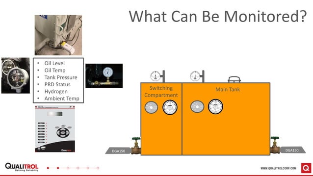 Qualitrol | Vault Monitoring | PPT