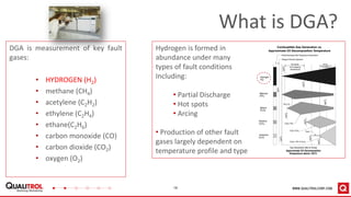 Qualitrol | Vault Monitoring | PPT