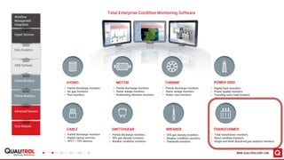 Qualitrol | Vault Monitoring | PPT