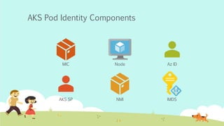 Vault with aks pod identity | PPTX