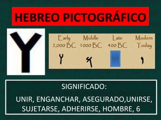 VAV - Estudio Profundo de la Sexta Letra del Hebreo | PPT