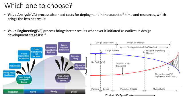 Value Analysis and Value Engineering -Function & Evaluation of Function ...