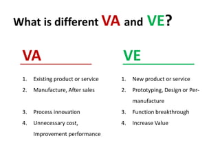 What is VAVE | PPT