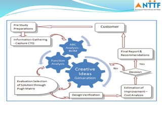 Vave nttf- tech talk | PPTX