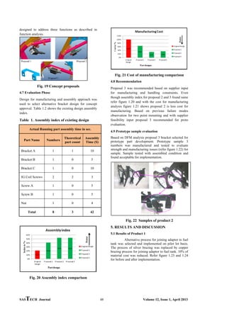 Vave two wheelers | PDF