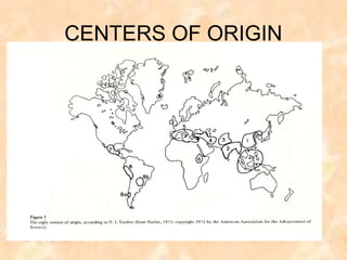 Vavilov concept | PPT