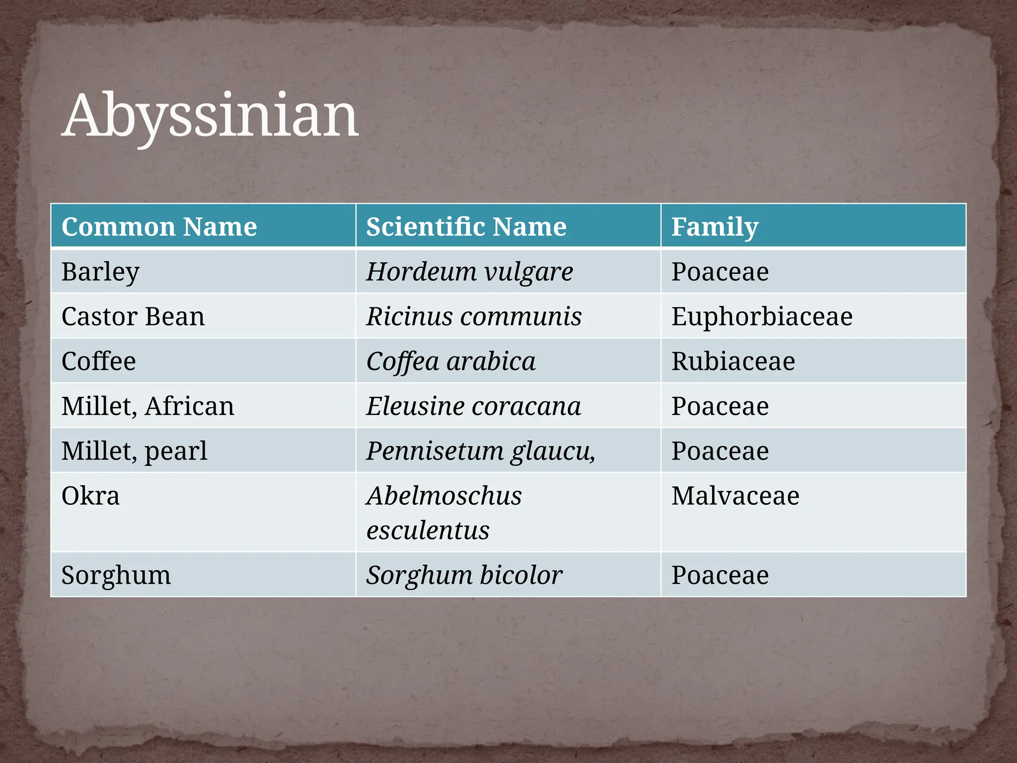Vavilov’s Eight Centers of Origin economic botany | PPTX