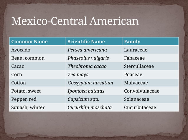 Vavilov’s Eight Centers of Origin economic botany | PPT
