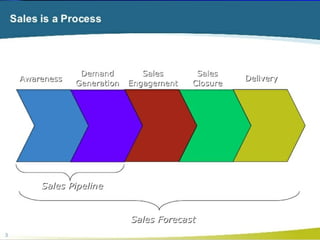 Va vireak zero_sales | PPT