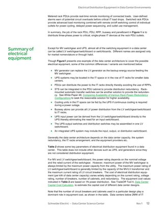 Electrical Distribution Equipment in Data Center Environments | PDF