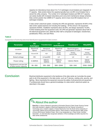 Electrical Distribution Equipment in Data Center Environments | PDF