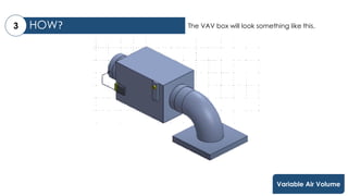 VAV (variable air volume) | PDF