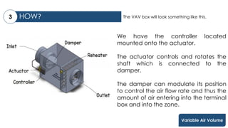 VAV (variable air volume) | PDF