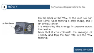 VAV (variable air volume) | PDF