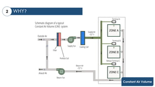 VAV (variable air volume) | PDF