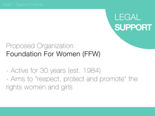 VAW Awareness Campaign Pitch | PDF