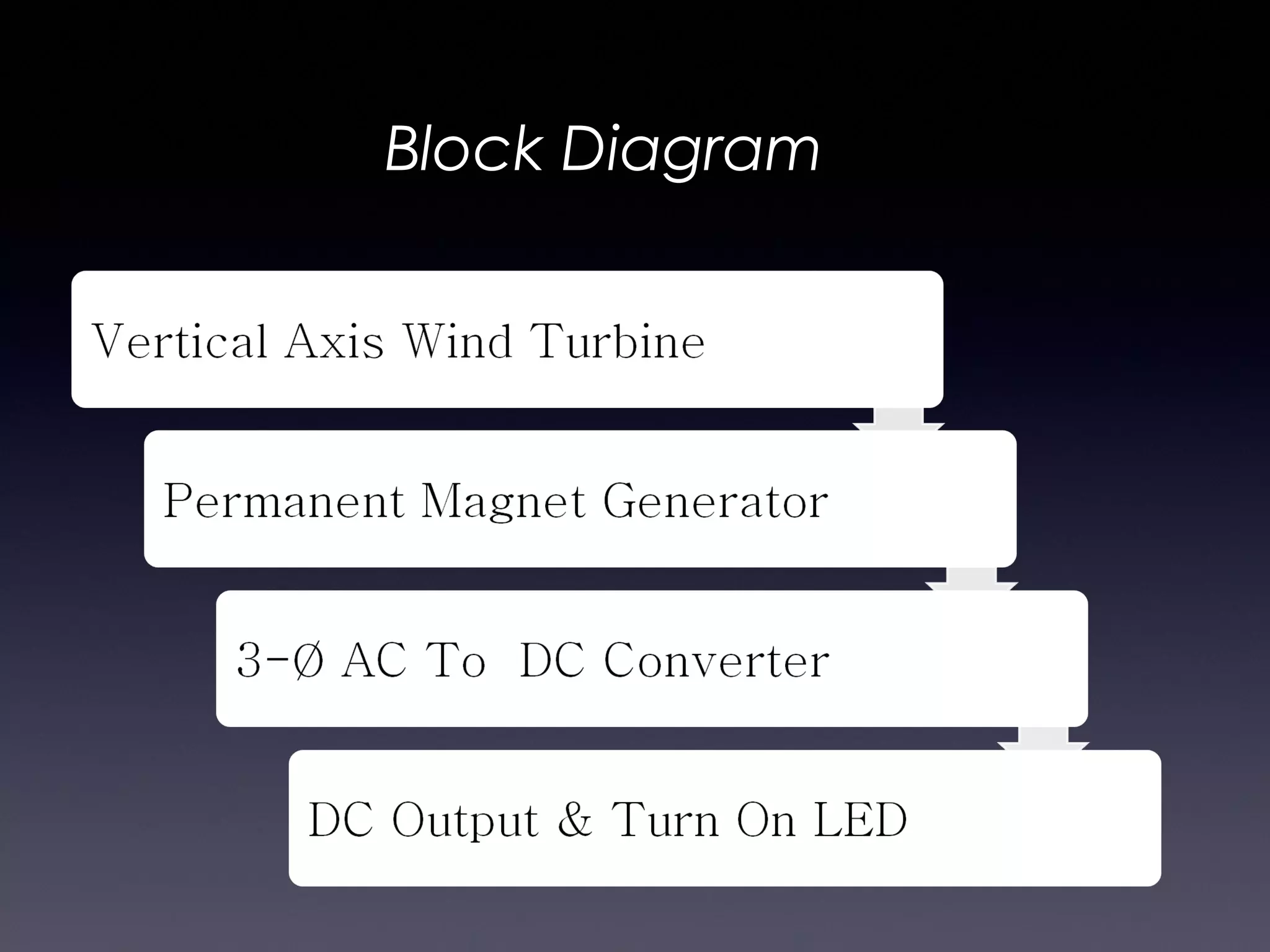 Vertical axis wind mill turbine | PPT