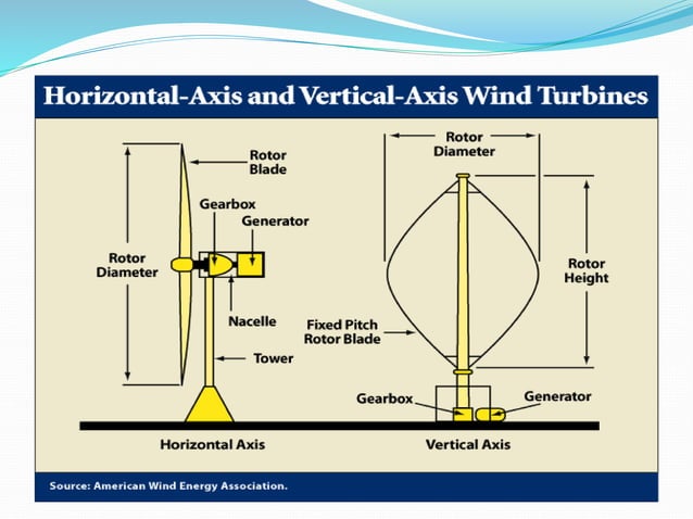 Vertical axis wind turbine | PPTX | Sailing | Sports