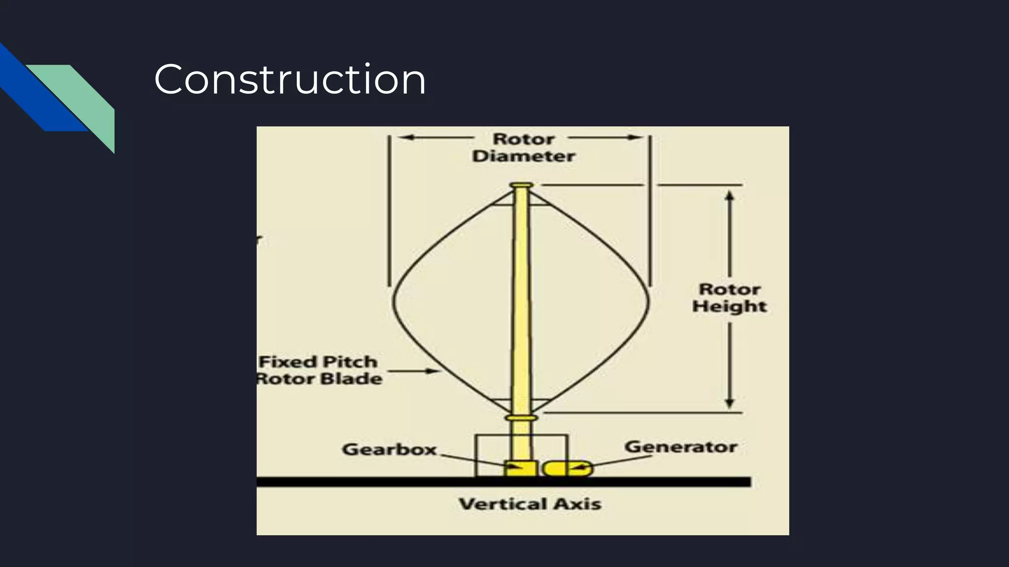 Vertical Axis Wind Turbine for Highways | PPTX