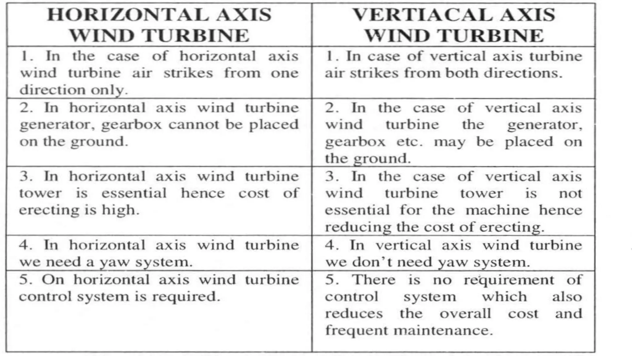 Vertical Axis Wind Turbine for Highways | PPTX