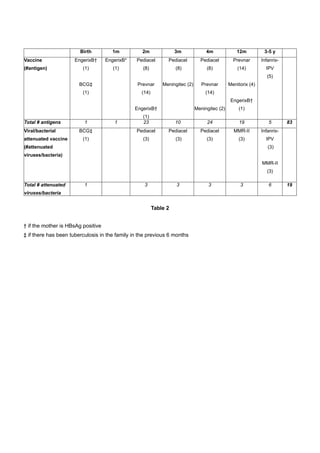 Vax Ingredients US & UK | PDF