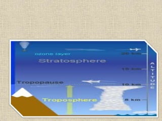 Vayugola ppt 2 | PPT