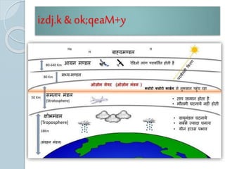 Vayumandal hindi/atmosphere of the Earth | PPTX
