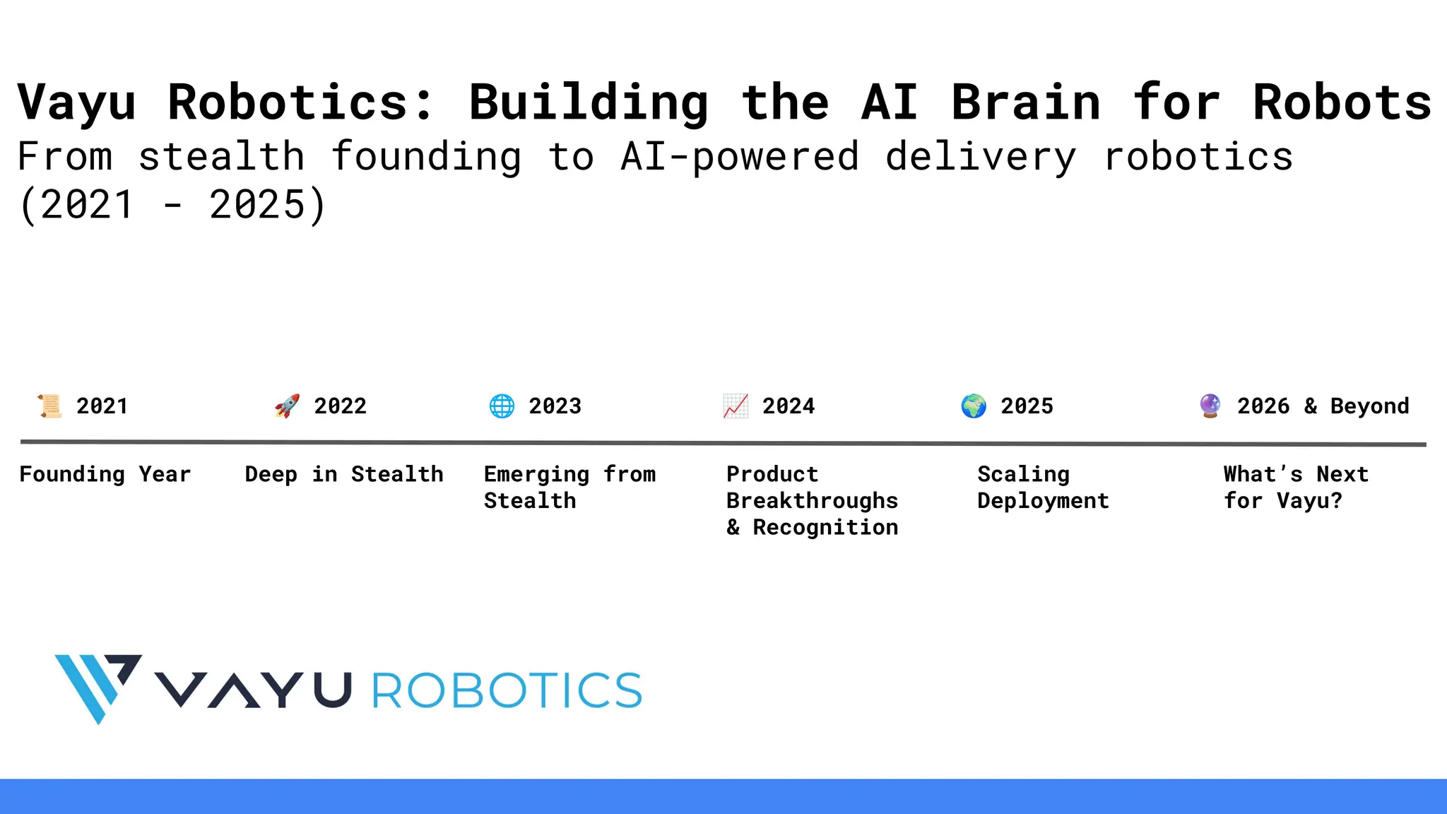 Vayu Robotics: Building the AI Brain for Robots (2021–2026) | PDF