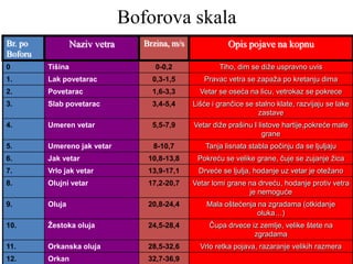 Vazdušna strujanja lj đ | PPTX