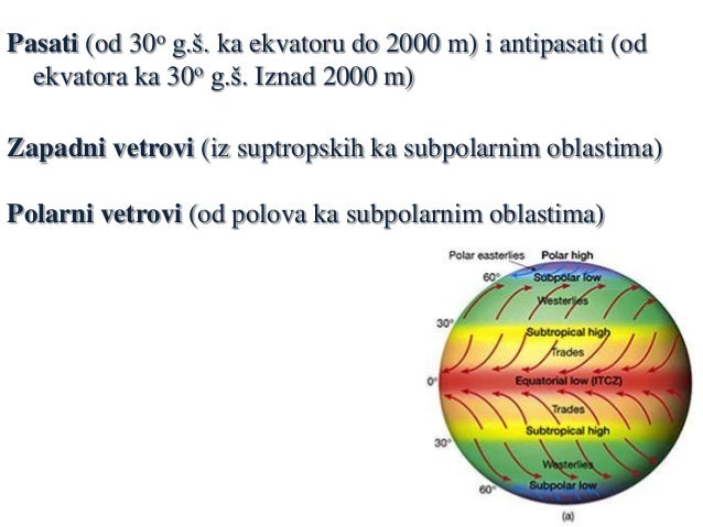 Vazdušna strujanja lj đ