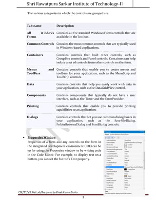 Vb.net Experiment with Example | DOCX