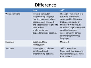 Vb.net basics 1(vb,net--3 year) | PPTX | Programming Languages | Computing