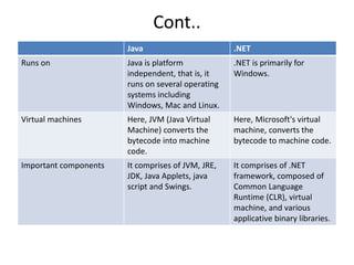 Vb.net basics 1(vb,net--3 year) | PPTX | Programming Languages | Computing