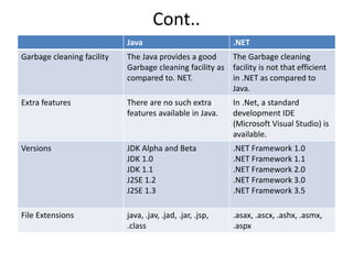Vb.net basics 1(vb,net--3 year) | PPTX | Programming Languages | Computing