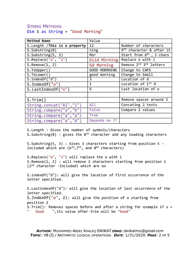 Vb.net string class visual Basic .net | Programming Languages | Computing