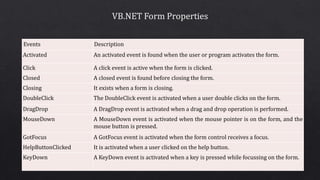 Vb.net and .Net Framework | PPTX