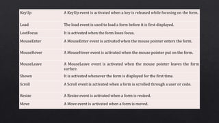 Vb.net and .Net Framework | PPT