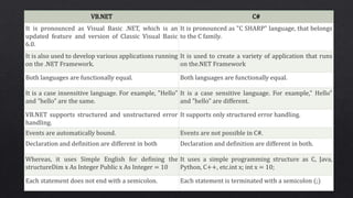 Vb.net and .Net Framework | PPTX