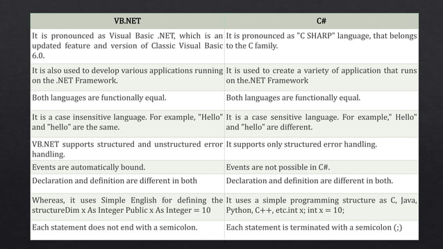 Vb.net and .Net Framework | PPTX