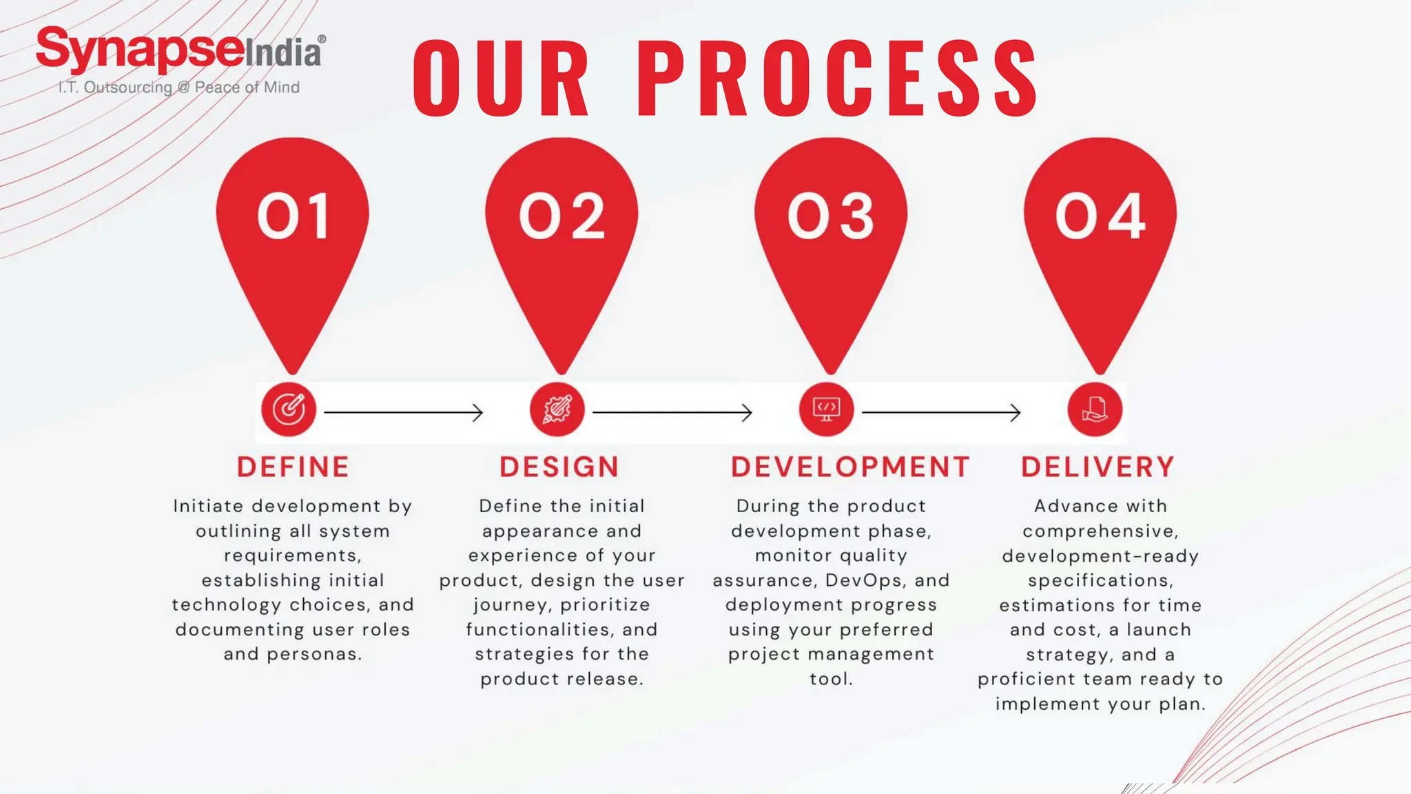 VB.NET Development Company | Custom & Scalable Solutions | PPT VB.NET Development Company | Custom & Scalable Solutions | PPT