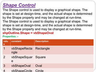 VISUAL BASIC 6 - CONTROLS AND DECLARATIONS | PPTX