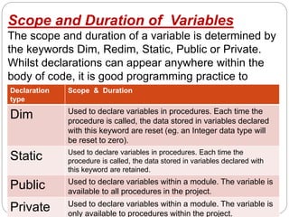 VISUAL BASIC 6 - CONTROLS AND DECLARATIONS | PPTX