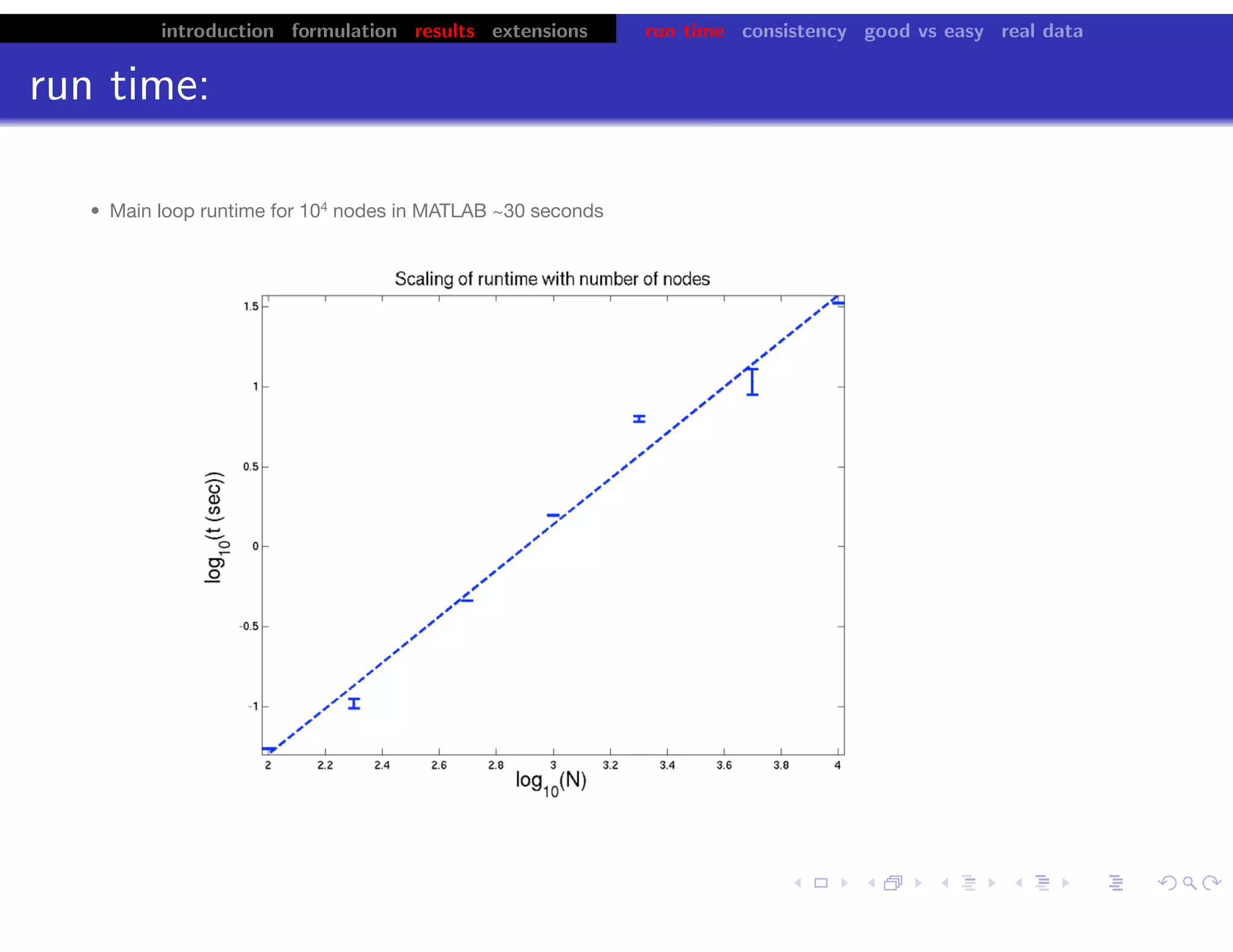 Variational Bayes In Biophysics Ppt