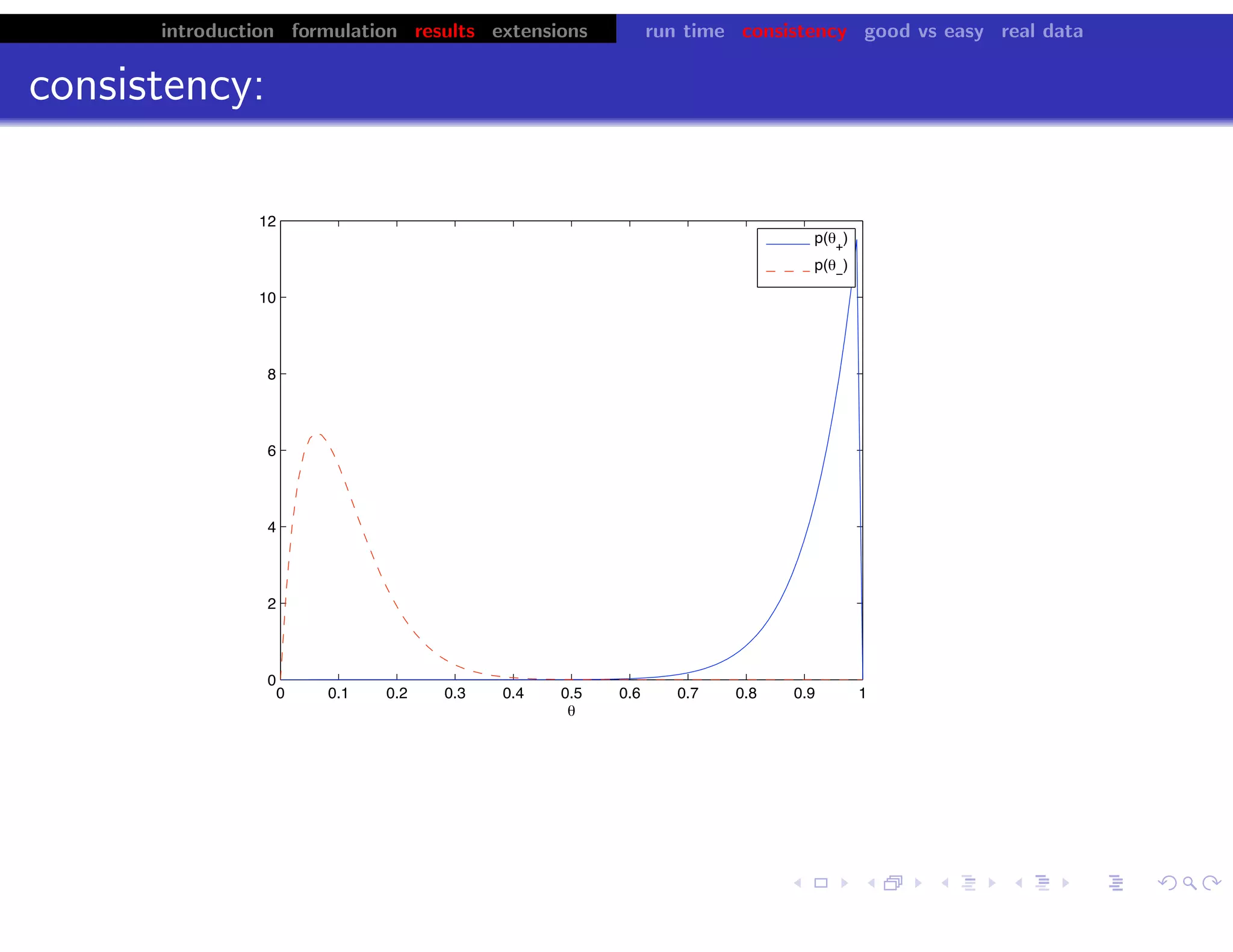 Variational Bayes In Biophysics Ppt