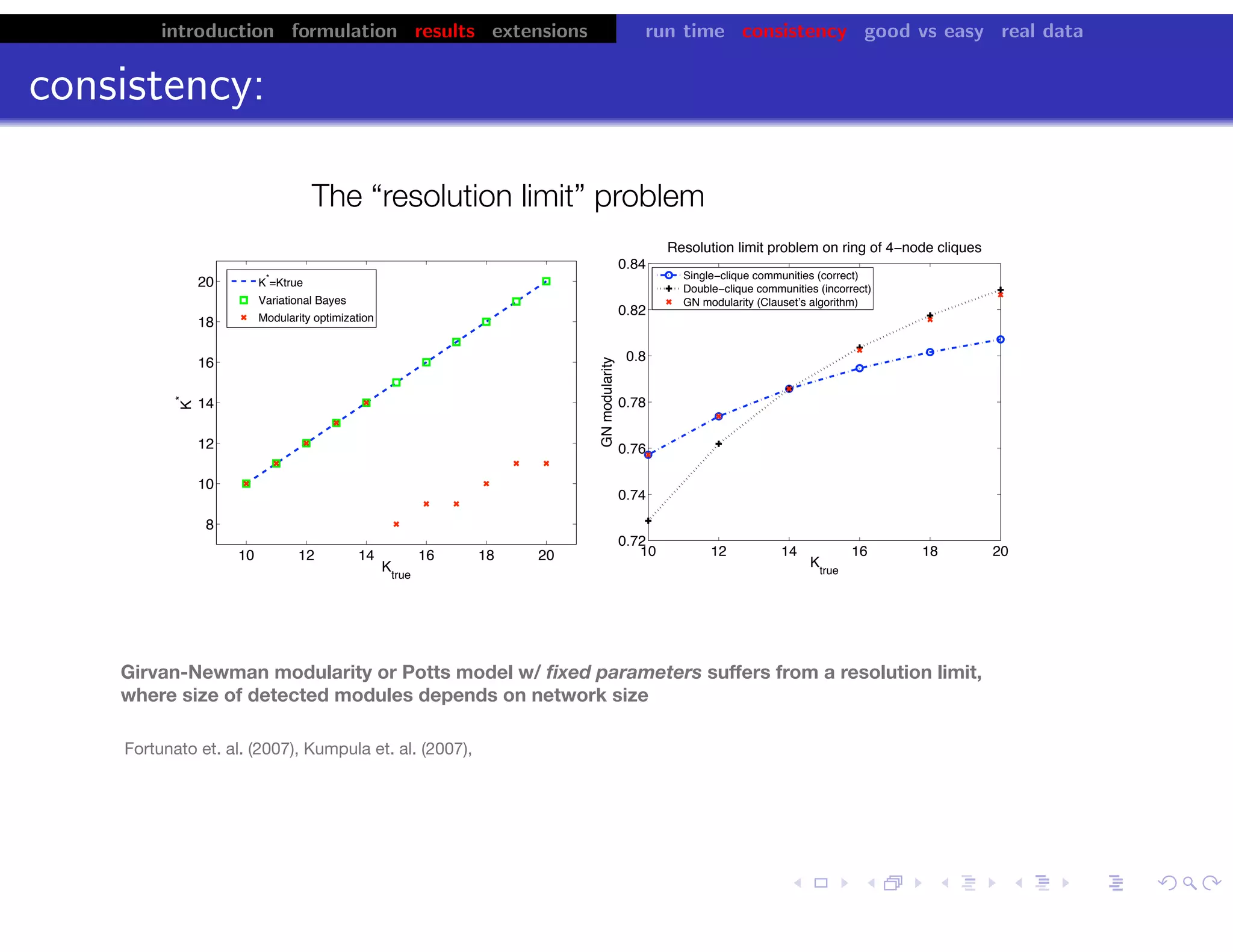 Variational Bayes In Biophysics Ppt
