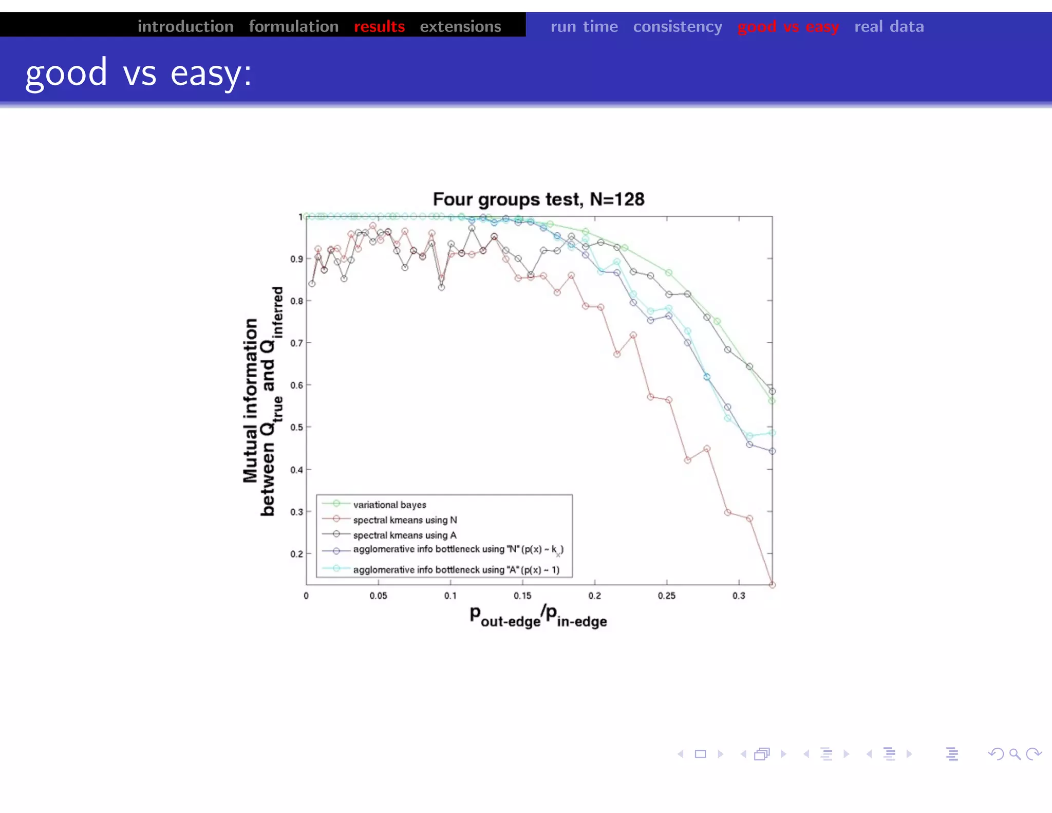 Variational Bayes In Biophysics Ppt