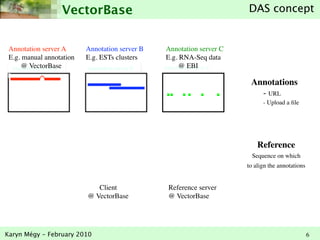 VectorBase DAS Tutorial | KEY | Web Development | Internet
