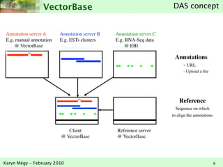 VectorBase DAS Tutorial | KEY | Web Development | Internet