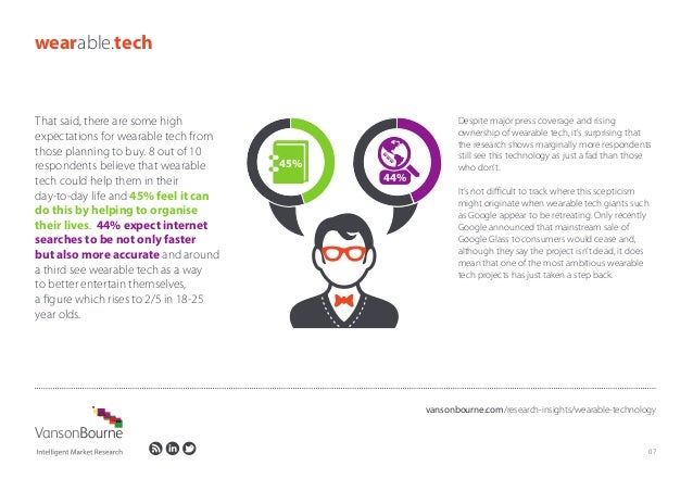 Vanson Bourne Research Report: Wearable Tech