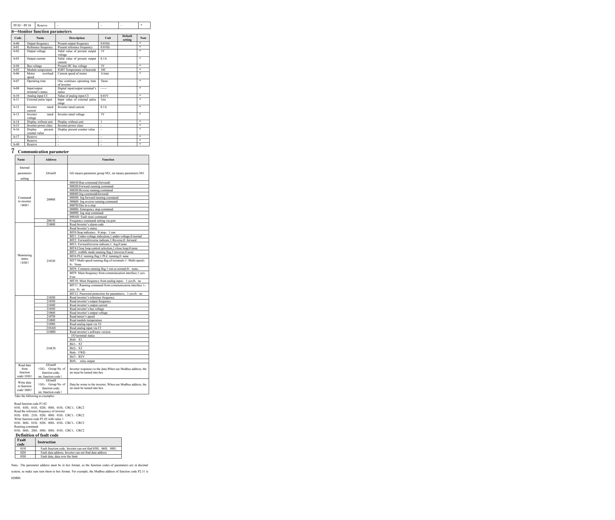 VB5-20P7-22P2.pdf variador de velocidad b5 | PDF